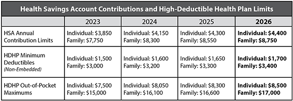 2026 HSA Contribution Limits, HDHP Minimum Deductibles, and Out-of-Pocket Limits | MedCost